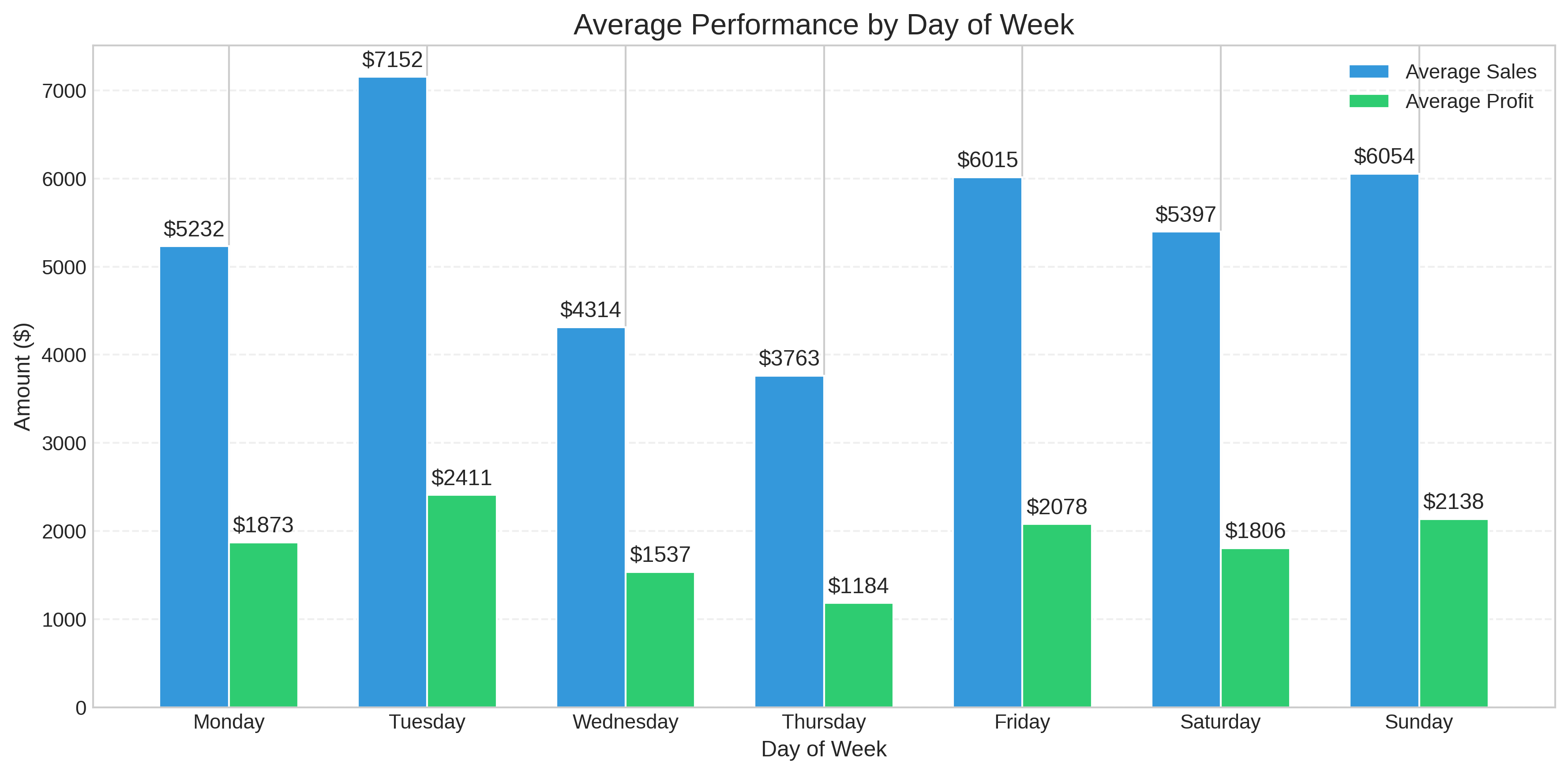 Amazon Fashion Sales Analysis - January 2025